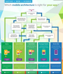 8 Questions To Ask Yourself To Define Your Mobile Strategy For 2016 ...
