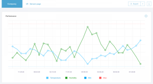 Online Data Visualization Prototype For Remote Monitoring Systems - XB ...