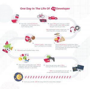 One Day In The Life Of XB Developer. Happy Programmers' Day! - XB Software