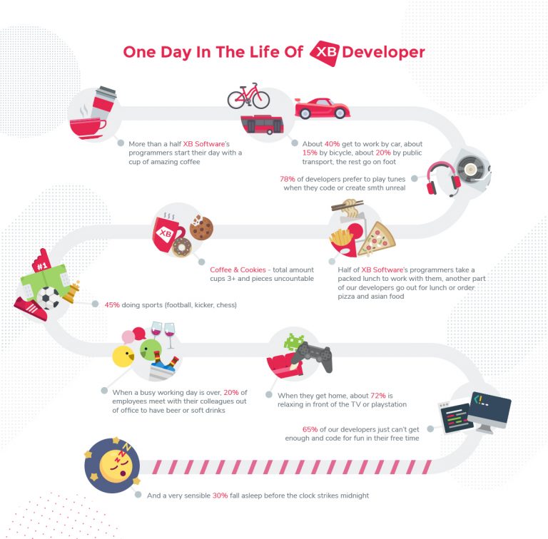One Day In The Life Of XB Developer. Happy Programmers' Day! - XB Software