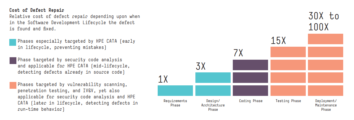 Why Should Testing Start Early in Software Development? - XB Software