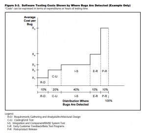 Why Should Testing Start Early in Software Development? - XB Software