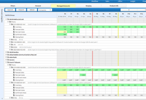 Dashboard Development and Data Visualization Tools for Effective BI - XB Software