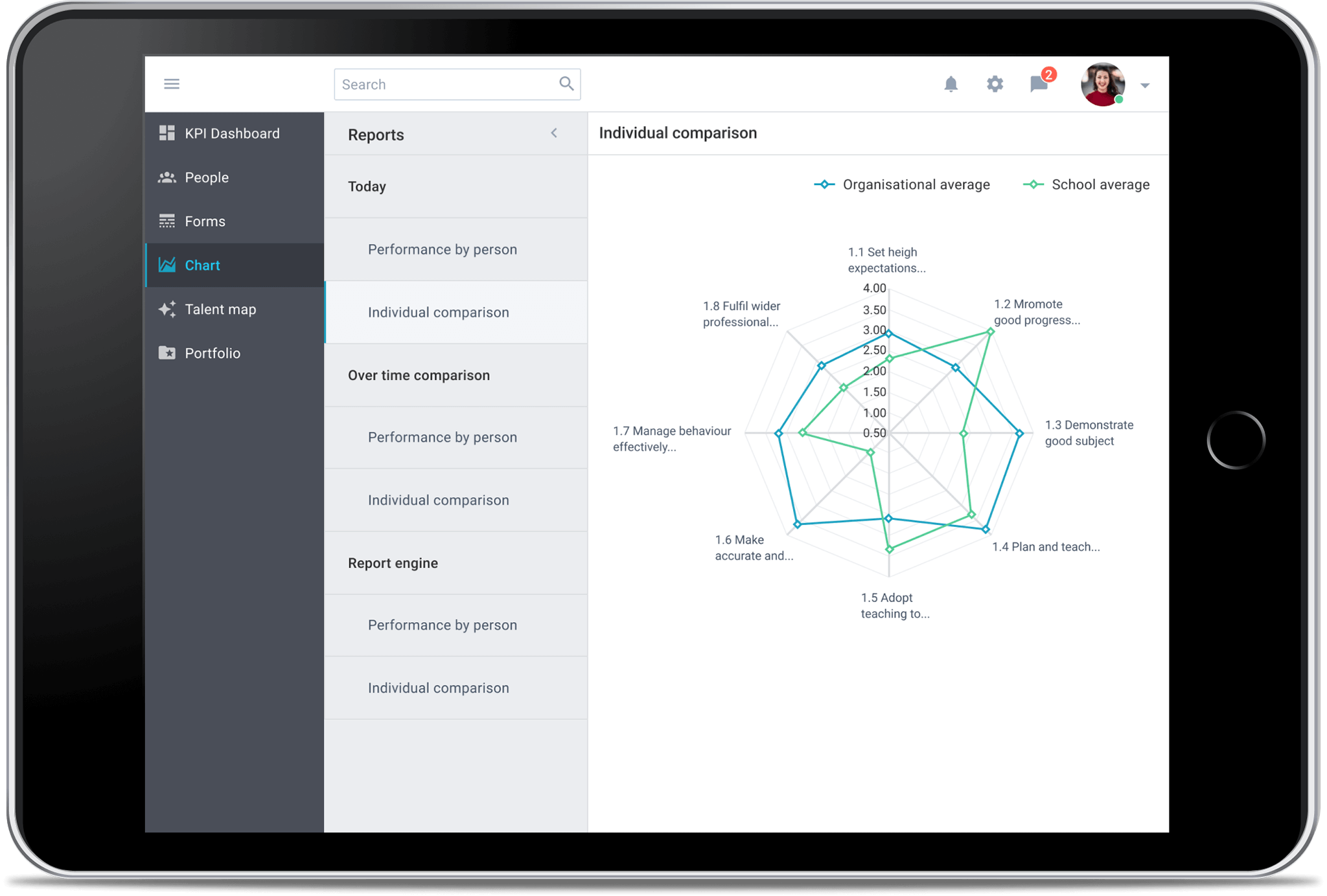 Online Staff Performance Management System - XB Software Online Staff Performance Management System - XB Software