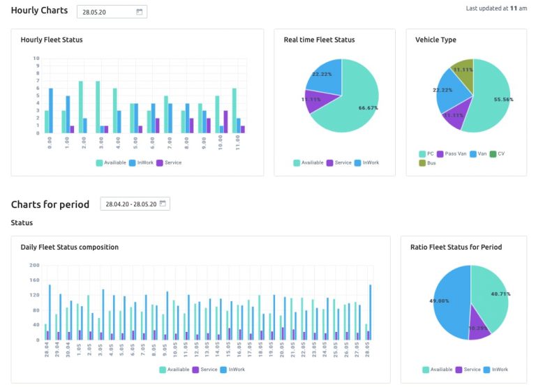 Fleet management system: key modules, its functions and benefits for ...