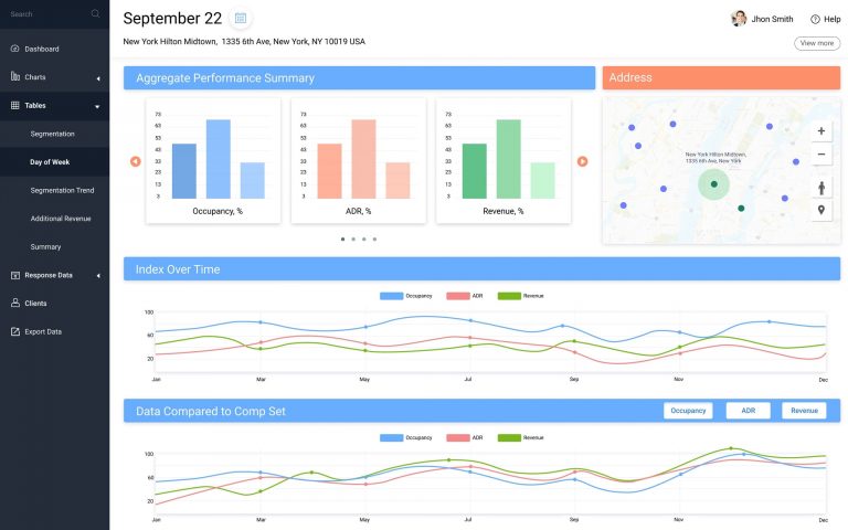 Hotel Property Management System: features and benefits - XB Software
