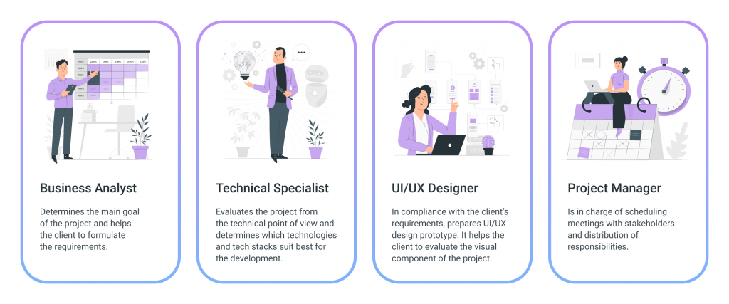 Discovery Phase in Software Development: Main Points - XB Software
