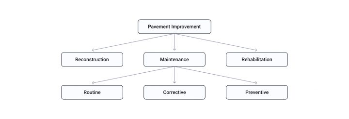 Main Types of Database Management Systems - XB Software