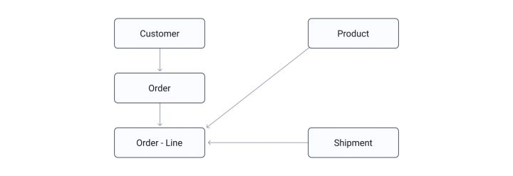 Main Types of Database Management Systems - XB Software