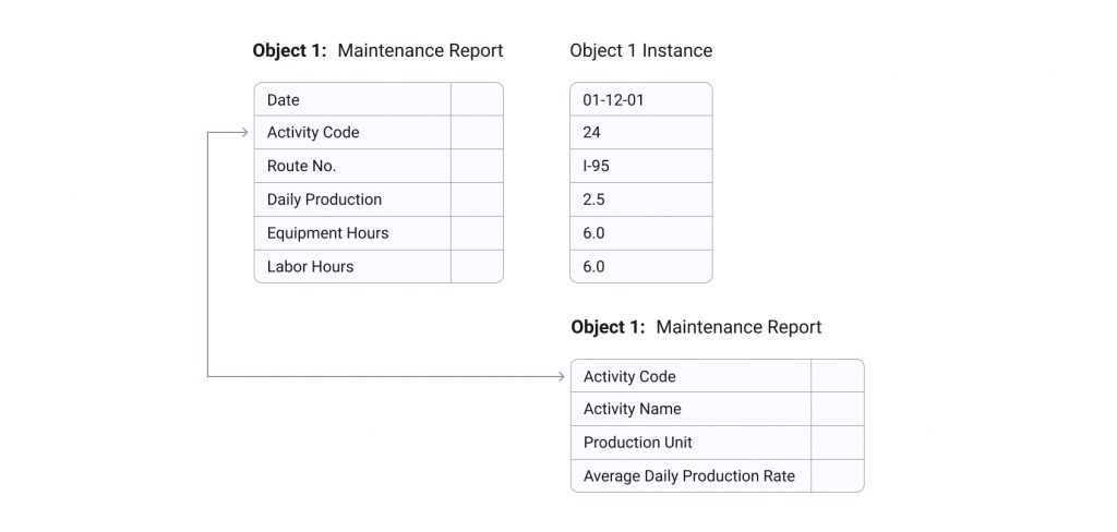 Main Types of Database Management Systems - XB Software