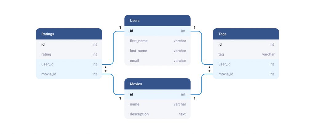 Main Types of Database Management Systems - XB Software