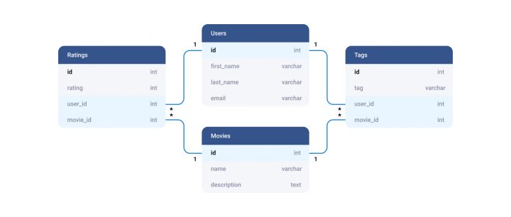 Main Types of Database Management Systems - XB Software