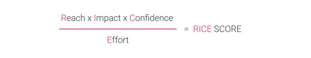 Product Prioritization Frameworks - XB Software