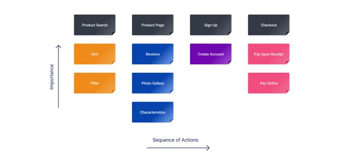 Product Prioritization Frameworks [Part 2] - XB Software