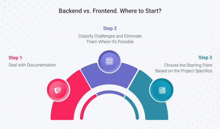 Frontend vs Backend Development: What Comes First When Building a Web ...