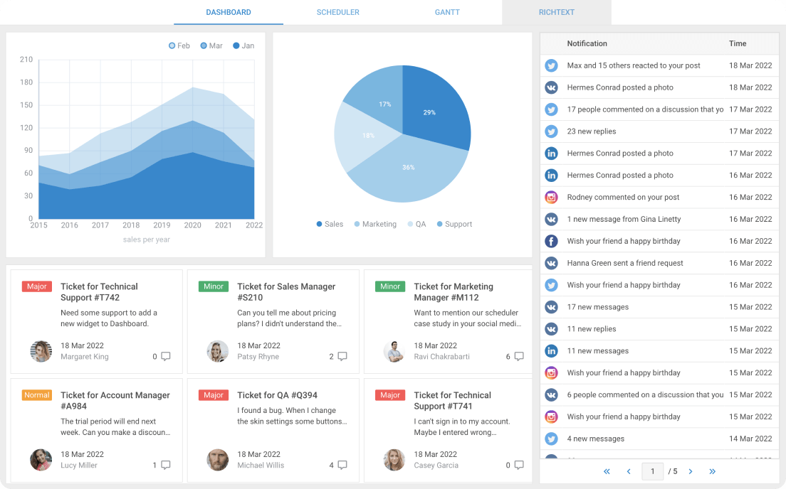 Dhtmlx Customization And Development Xb Software