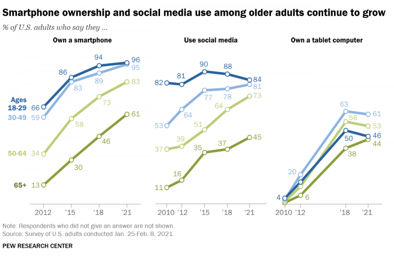 Mobile App Development: A Step-By-Step Guide [2022 Update] - XB Software