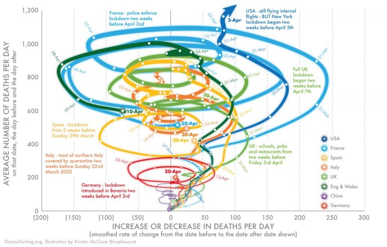 Misleading Data Visualization Real Life Examples - XB Software