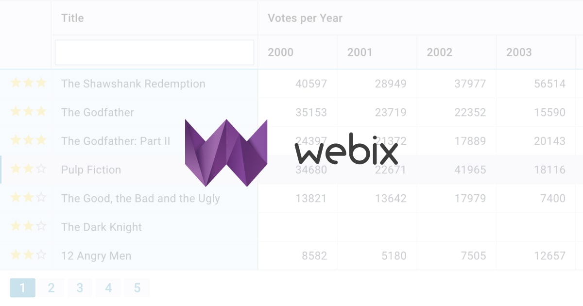 High Speed Developing Custom Ui Widgets With Webix Xb Software