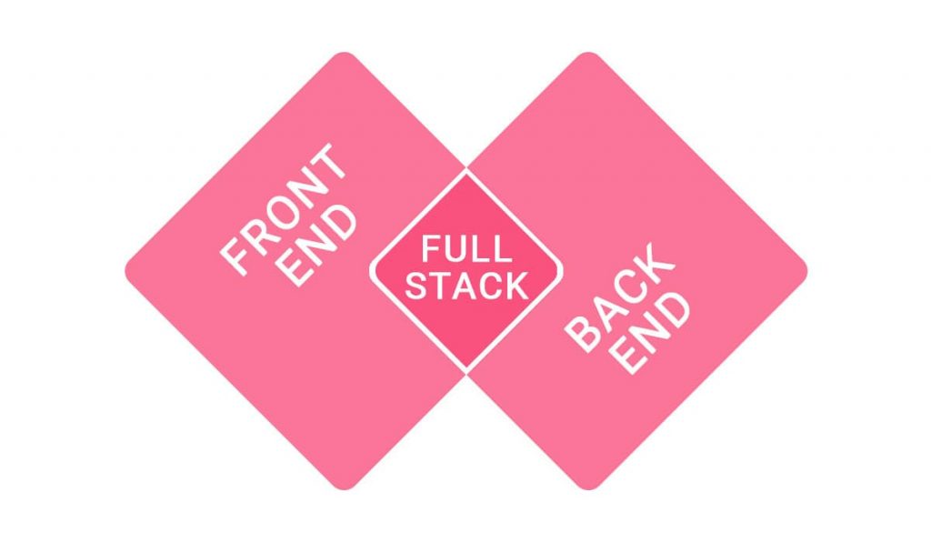 Front-End vs. Back-End vs. Full-Stack Developers - XB Software