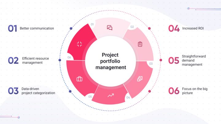 What Is Project Portfolio Management (PPM)? - XB Software