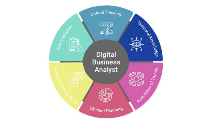 What is a Digital Business Analyst (DBA)? - XB Software