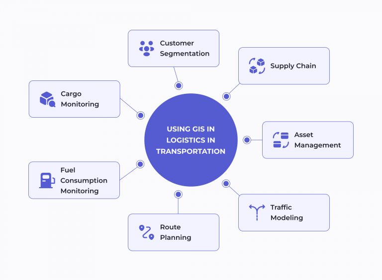 The 7 Ways GIS Can Benefit Your Logistics And Transportation Companies ...
