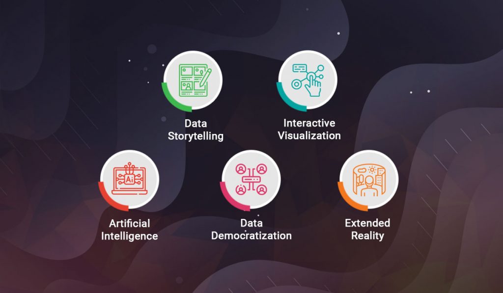 Top Data Visualization Trends For The Upcoming Future - XB Software