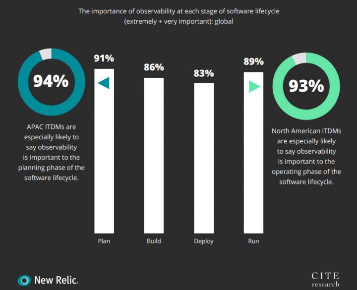 Observability vs. Monitoring: What's the Difference? - XB Software