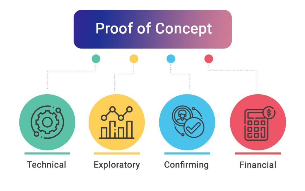 Proof of Concept (PoC) in Software Development - XB Software