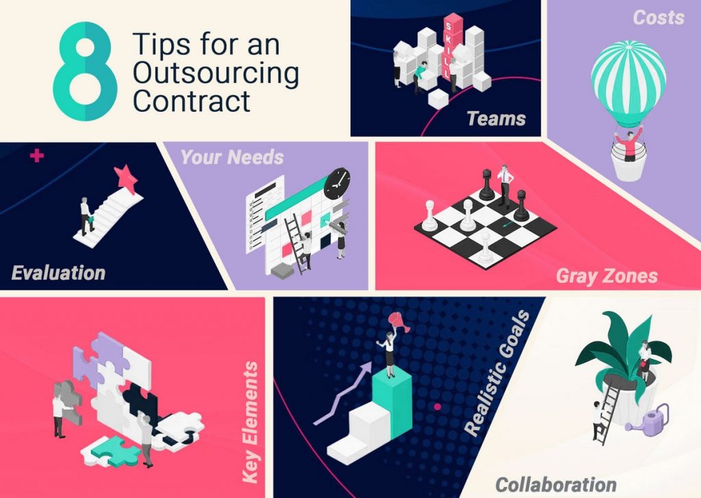 8 Tips in Negotiating an Outsourcing Contract - XB Software