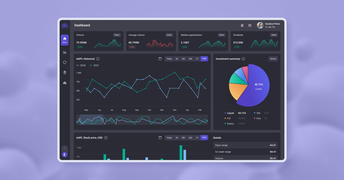 Financial Charting Software for Stock Market Data Visualization - XB ...