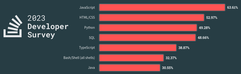 7 Javascript Concepts That Every Javascript Developer Should Know And Follow Xb Software
