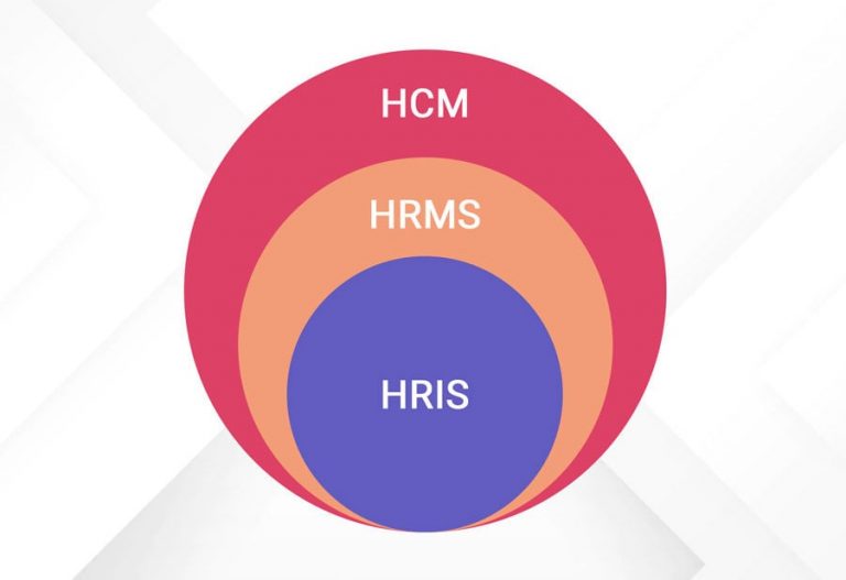 HRIS vs. HRMS vs. HCM: What to Choose? - XB Software