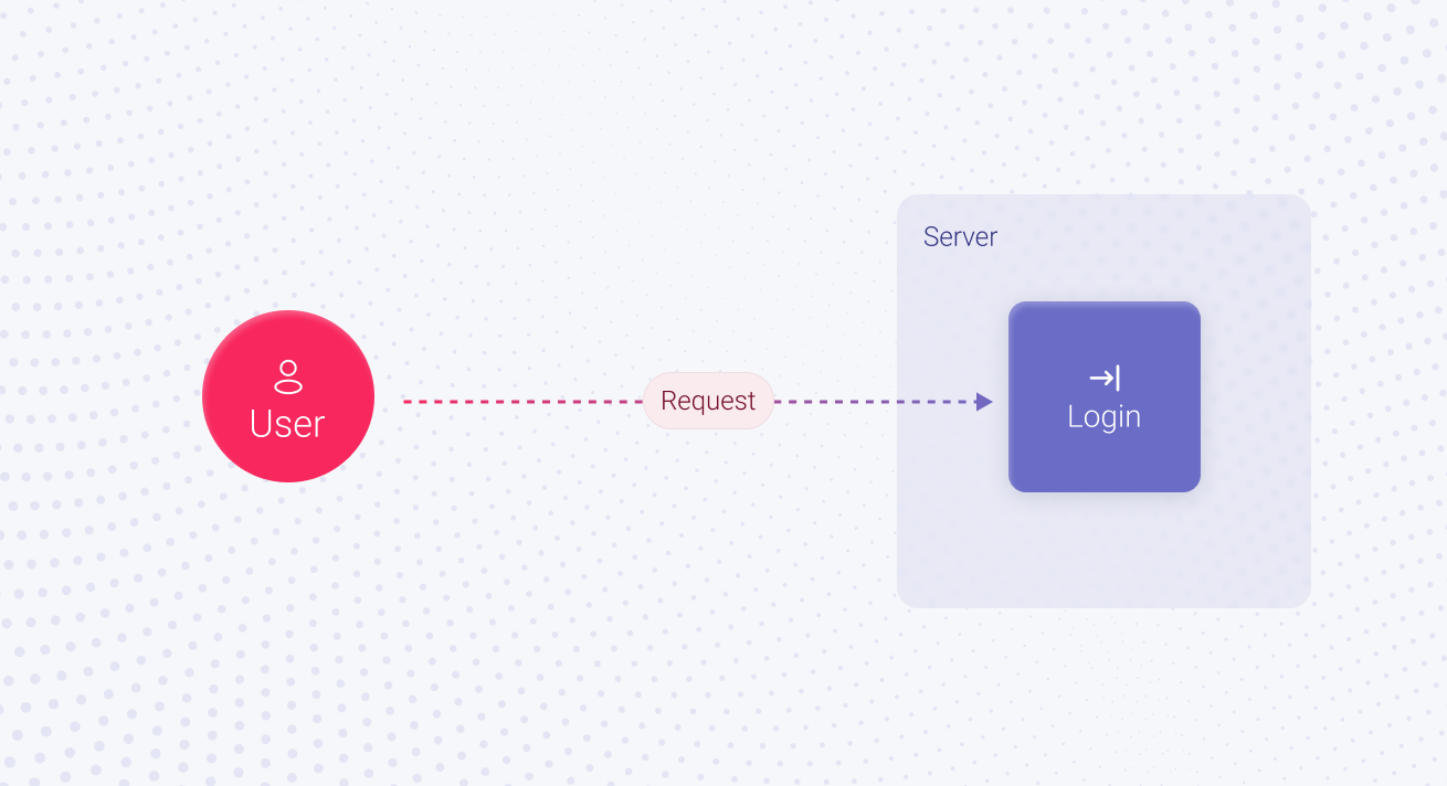 The Challenges of Software Project Estimation - XB Software