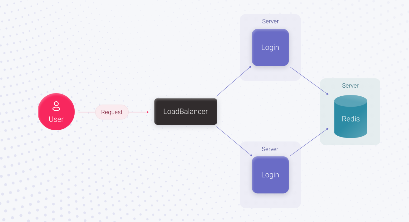 The Challenges of Software Project Estimation - XB Software