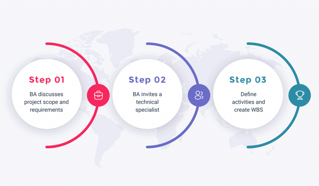 How to Estimate Cost of Fixed Price Projects - XB Software