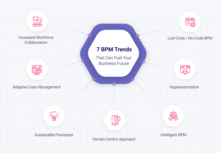 7 Business Process Management (BPM) Trends - XB Software