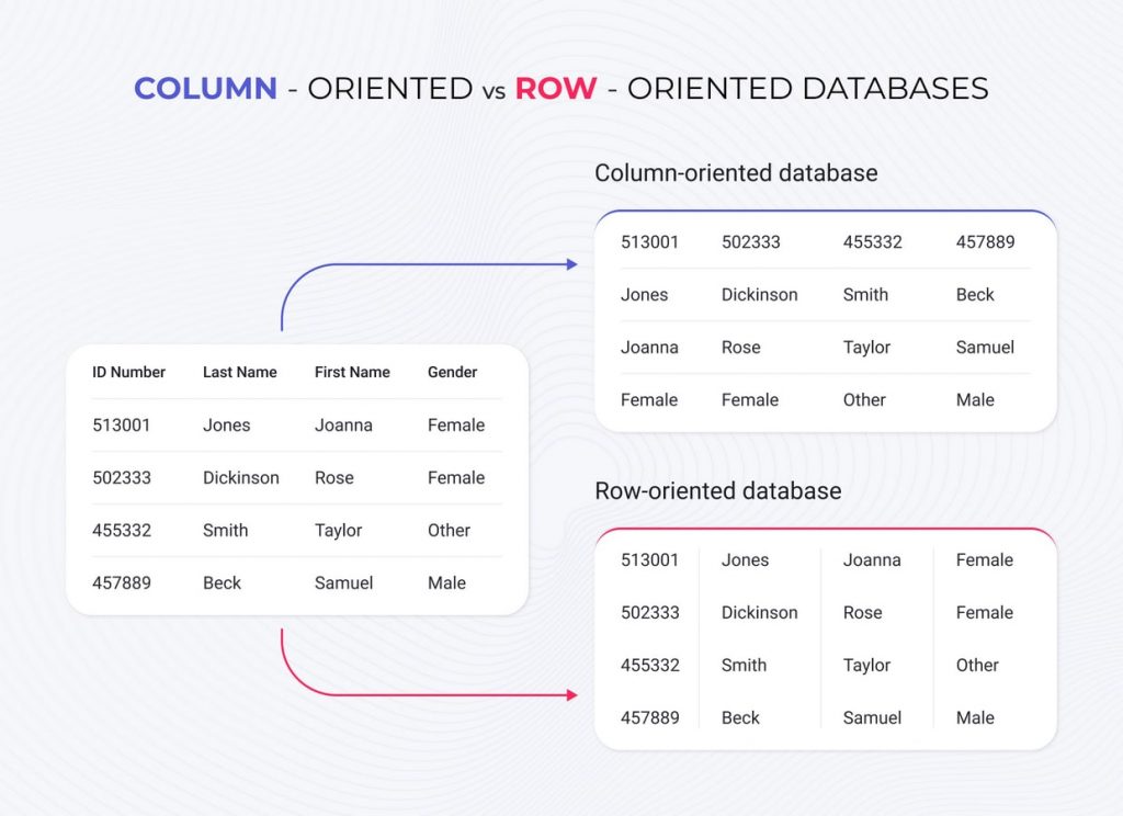OLAP vs OLTP: Which One Is Better for Analyzing Aggregated Data in SaaS ...