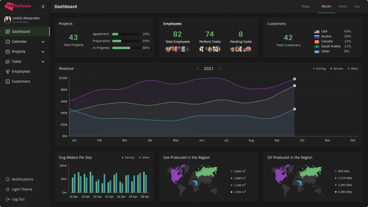 Comparing a Data Dashboard Building With React, Vue.js and Webix JS UI Library - XB Software