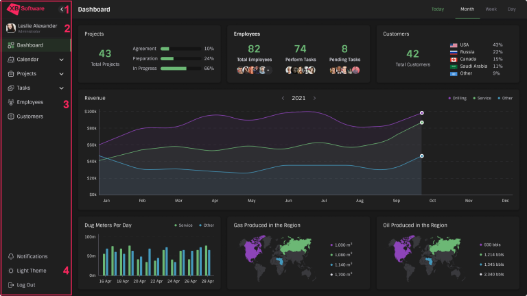 Comparing a Data Dashboard Building With React, Vue.js and Webix JS UI ...