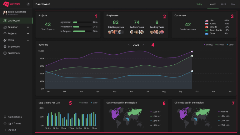 Comparing a Data Dashboard Building With React, Vue.js and Webix JS UI ...