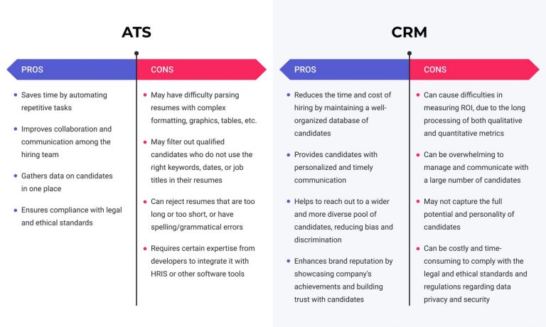 What Is An Applicant Tracking System Ats And How Does It Differ From