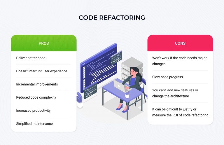 Code Rewrite Vs Code Refactoring A Comparison Of Software Development Strategies Xb Software