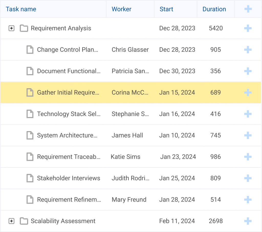 How to Track and Visualize Employee Work Time with DHTMLX Resource Histogram - XB Software