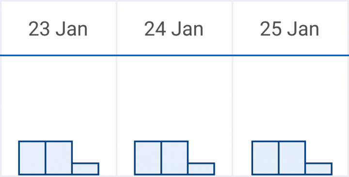 How To Track And Visualize Employee Work Time With Dhtmlx Resource Histogram Xb Software