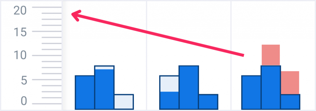 How To Track And Visualize Employee Work Time With Dhtmlx Resource Histogram Xb Software