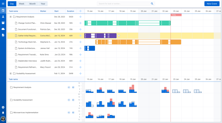 How to Track and Visualize Employee Work Time with DHTMLX Resource Histogram - XB Software