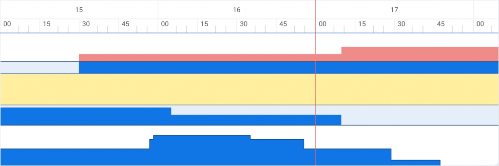 How to Track and Visualize Employee Work Time with DHTMLX Resource Histogram - XB Software