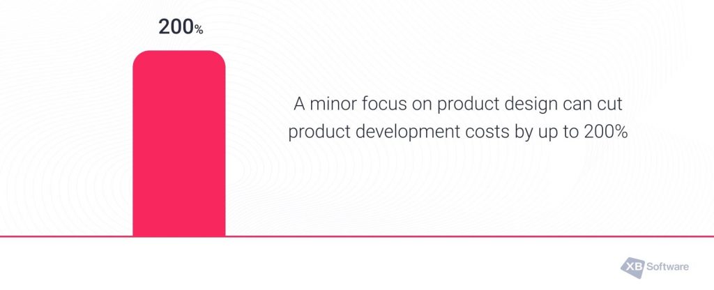 How to Develop a Product: A Step-by-Step Guide with Useful Tips from an ...